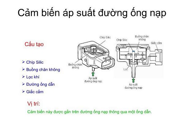 Cảm Biến Map Là Gì Cách Kiểm Tra Cảm Biến áp Suất đường ống Nạp